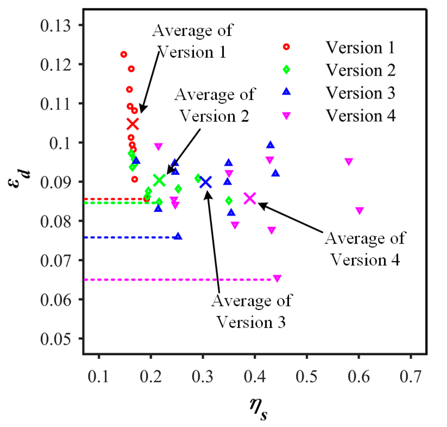 Aerospace | Free Full-Text | An Intellectual Aerodynamic Design Method for Compressors Based on ...