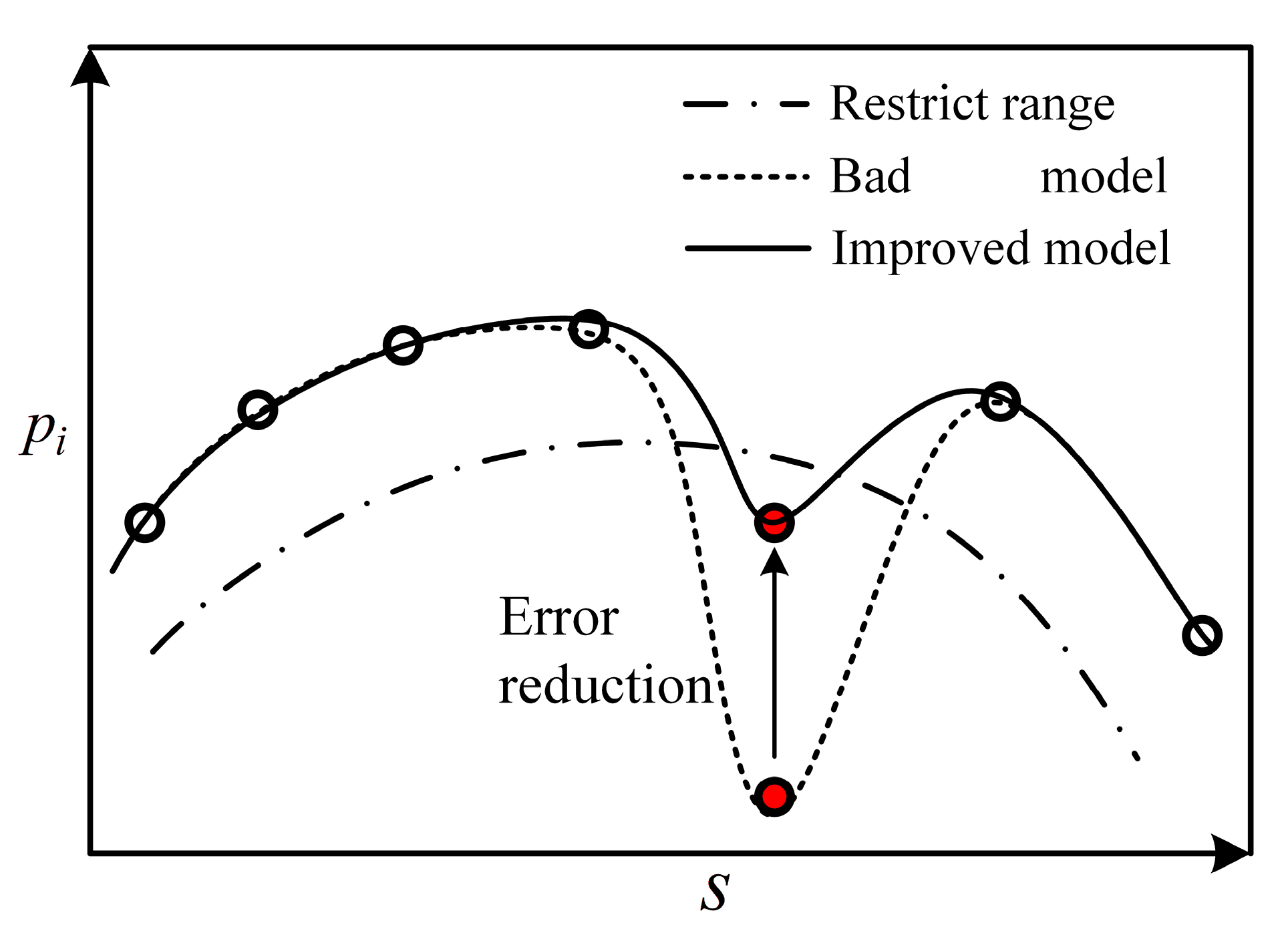 Aerospace | Free Full-Text | An Intellectual Aerodynamic Design Method ...