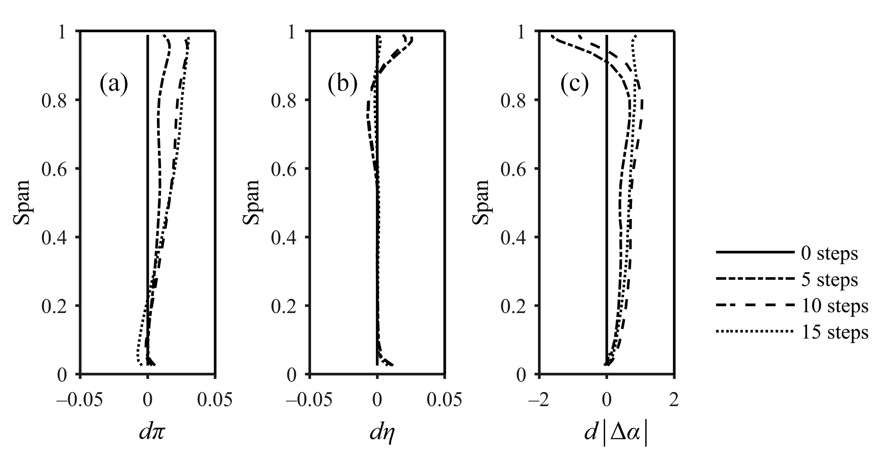 Aerospace | Free Full-Text | An Intellectual Aerodynamic Design Method for Compressors Based on ...