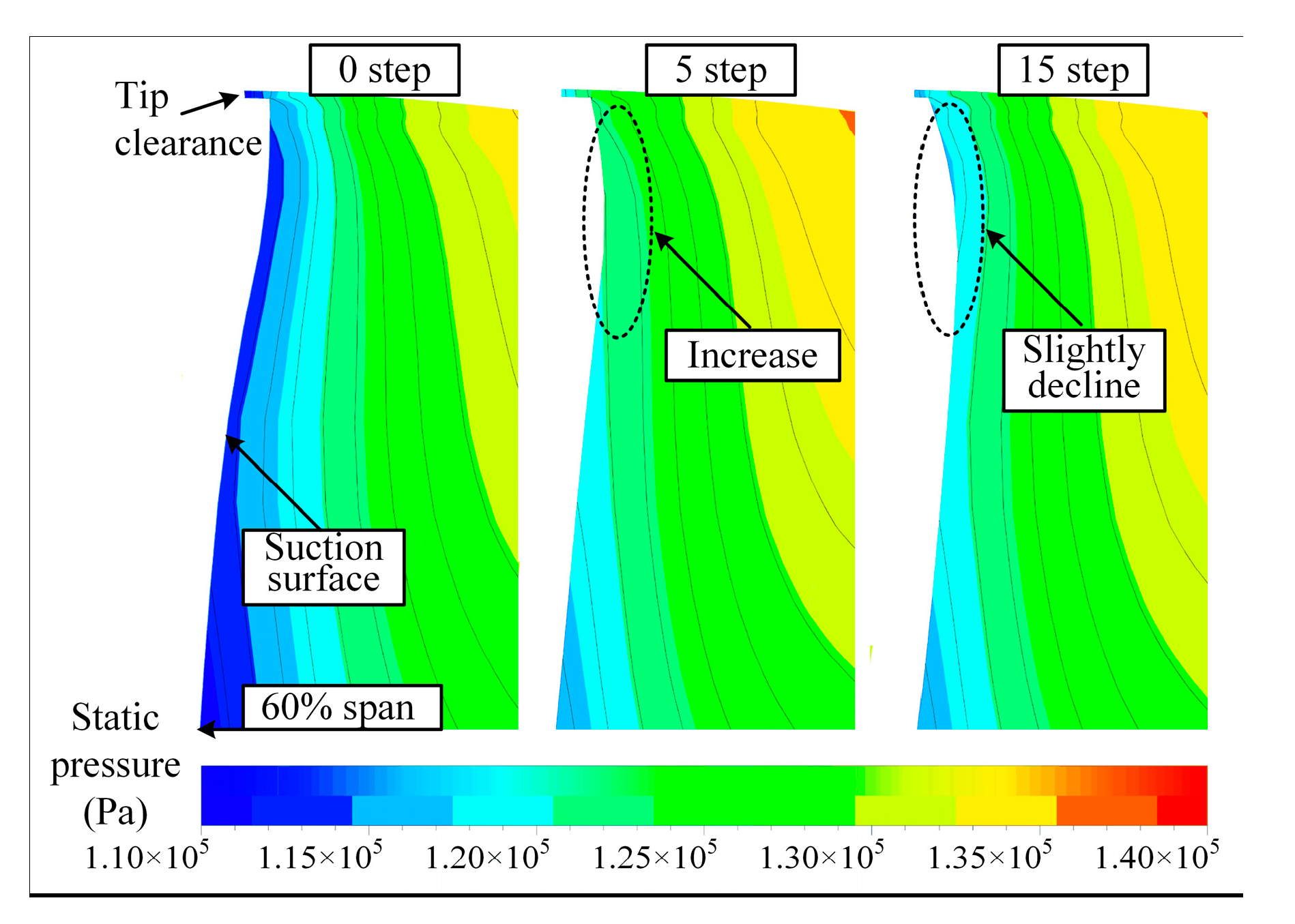 Aerospace | Free Full-Text | An Intellectual Aerodynamic Design Method for Compressors Based on ...