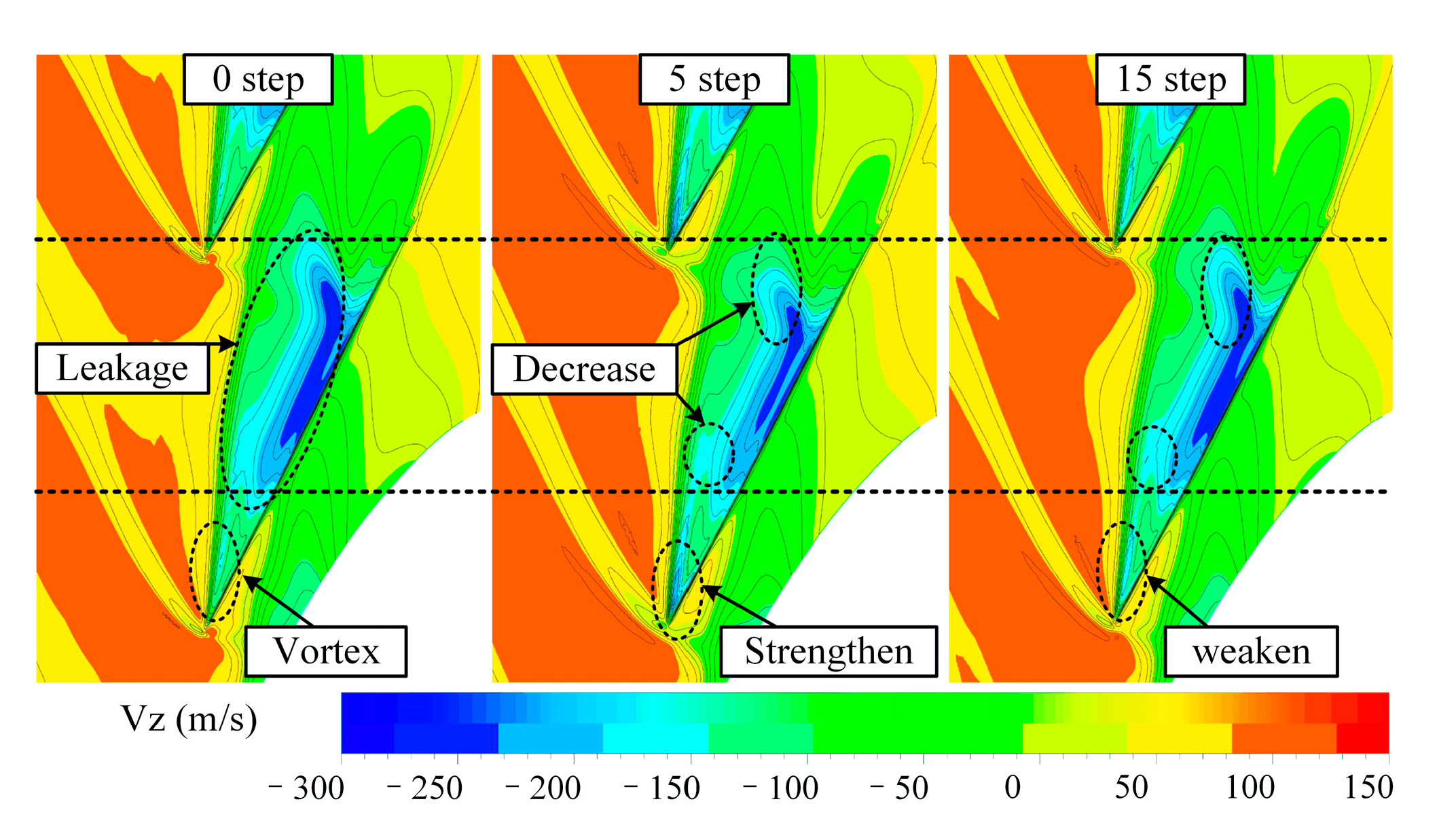 Aerospace | Free Full-Text | An Intellectual Aerodynamic Design Method for Compressors Based on ...