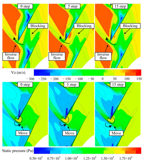 An Intellectual Aerodynamic Design Method for Compressors Based on Deep ...