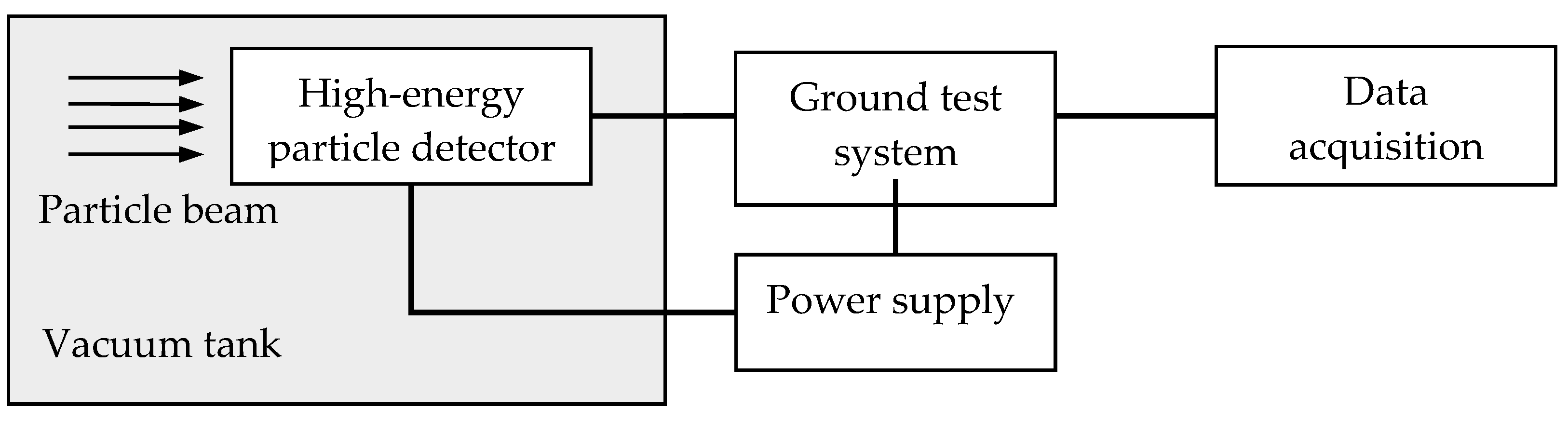 Aerospace | Free Full-Text | Development and Calibration of a Three ...