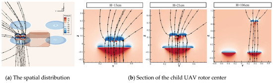 Ground Test and Numerical Simulation of Aerodynamic Interference of the ...