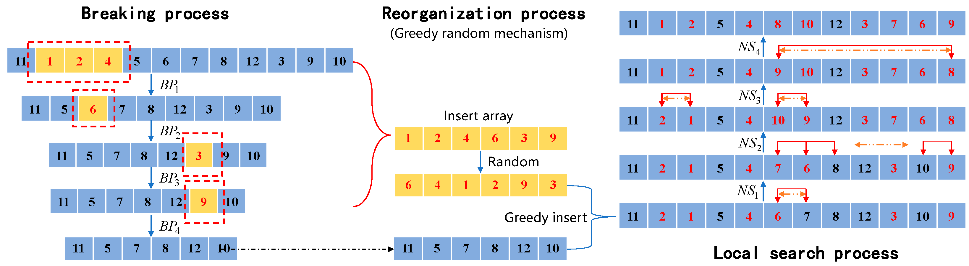 A Large Neighborhood Search Algorithm with Simulated Annealing and Time ...