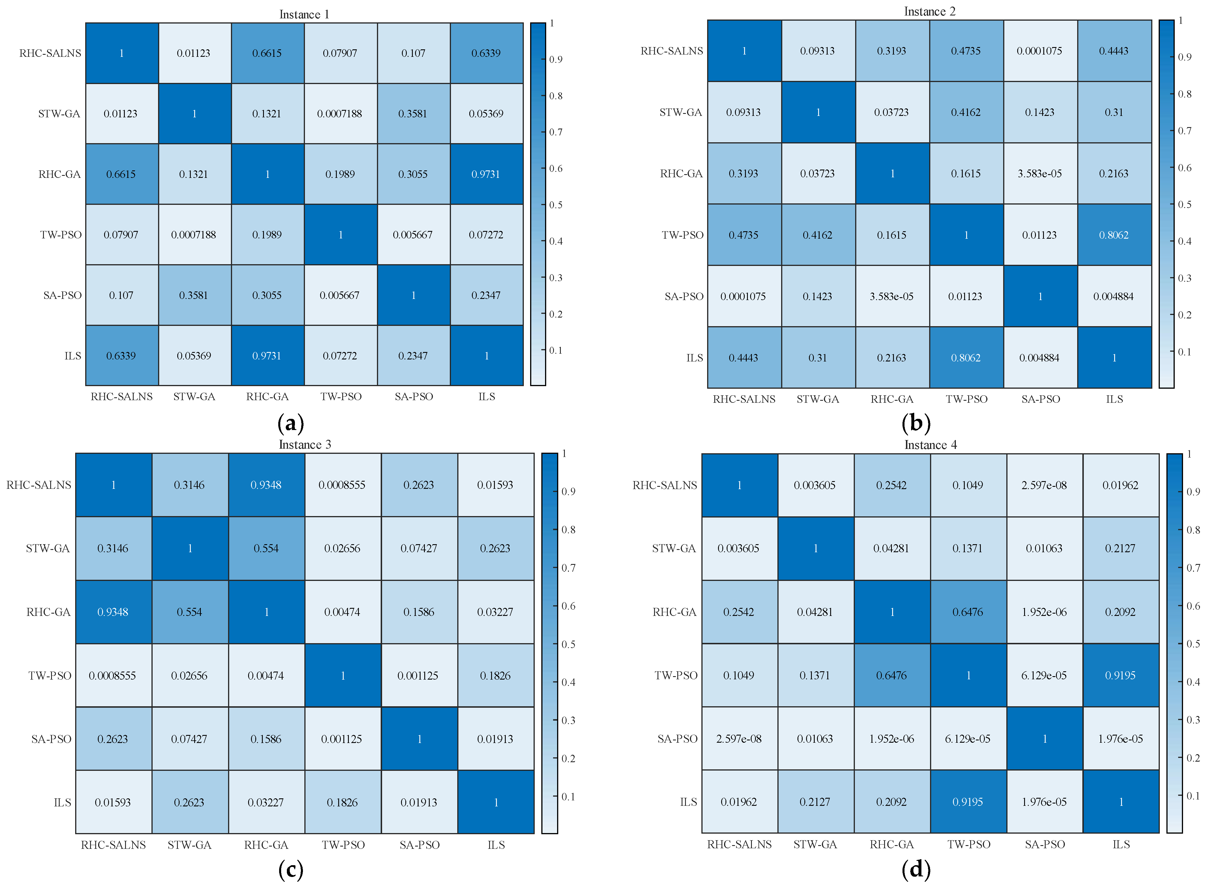 A Large Neighborhood Search Algorithm with Simulated Annealing and Time ...