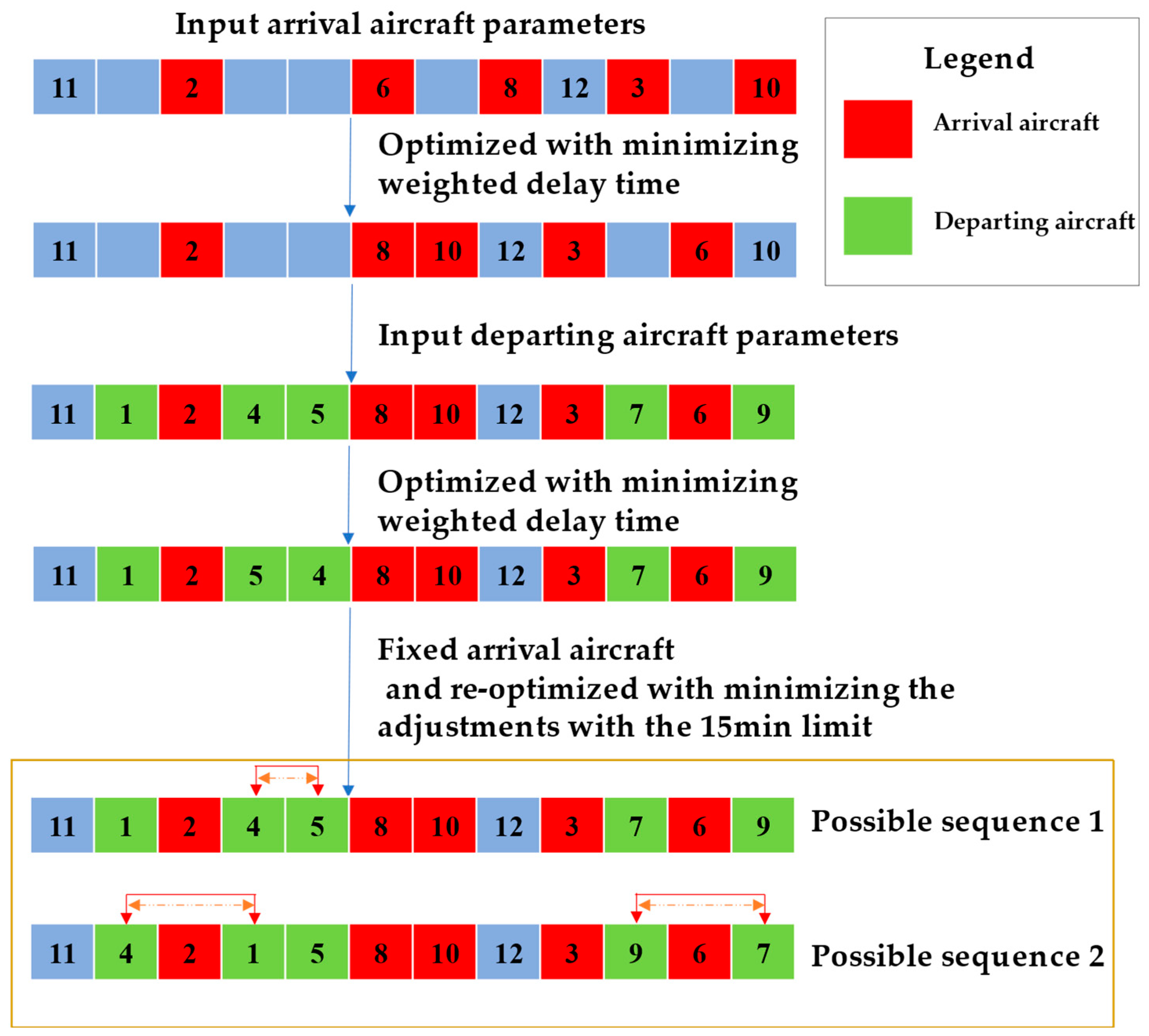 A Large Neighborhood Search Algorithm with Simulated Annealing and Time Decomposition Strategy ...