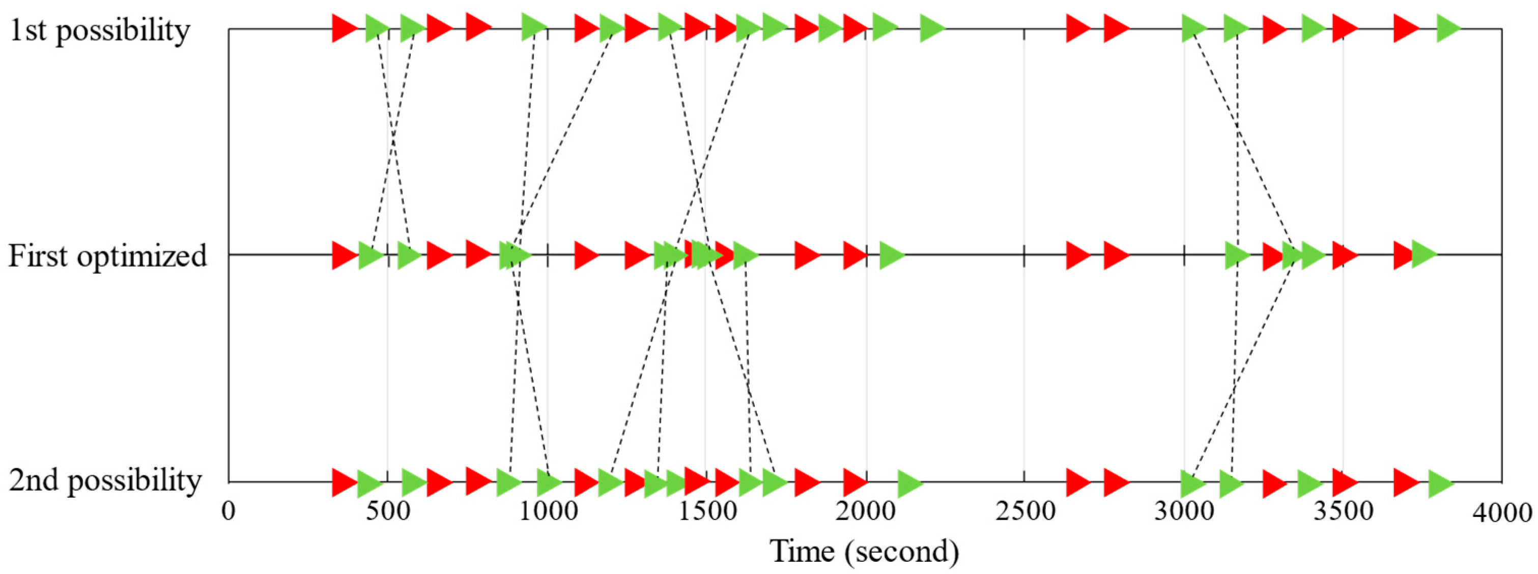 A Large Neighborhood Search Algorithm with Simulated Annealing and Time Decomposition Strategy ...