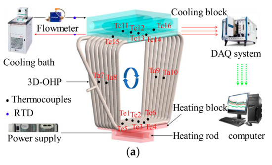 A Review of Working Fluids and Flow State Effects on Thermal ...