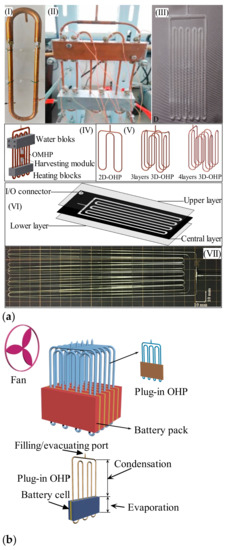 A Review of Working Fluids and Flow State Effects on Thermal ...