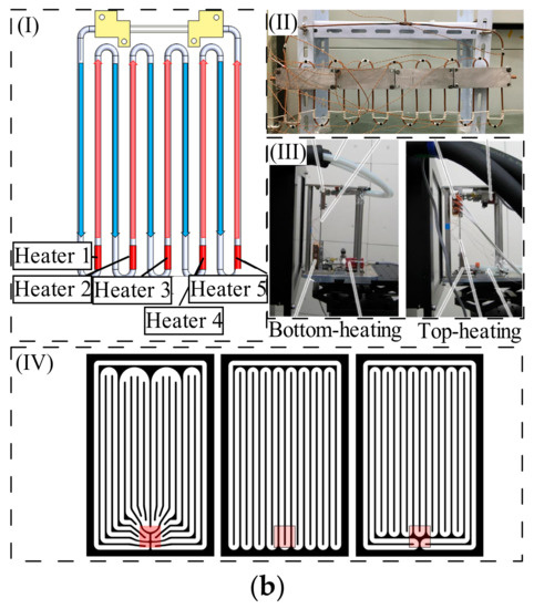 A Review of Working Fluids and Flow State Effects on Thermal ...