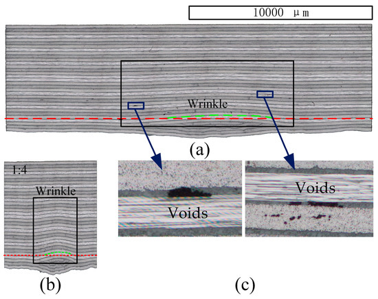 Wrinkle Detection in Carbon Fiber-Reinforced Polymers Using Linear Phase FIR-Filtered Ultrasonic ...