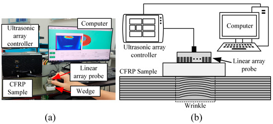 Wrinkle Detection in Carbon Fiber-Reinforced Polymers Using Linear ...