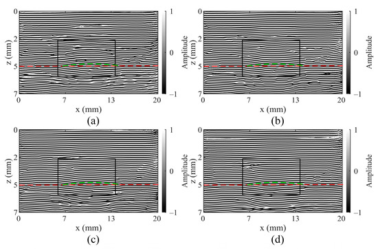 Wrinkle Detection in Carbon Fiber-Reinforced Polymers Using Linear ...