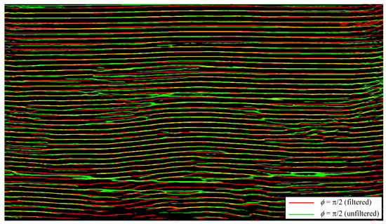 Wrinkle Detection in Carbon Fiber-Reinforced Polymers Using Linear ...