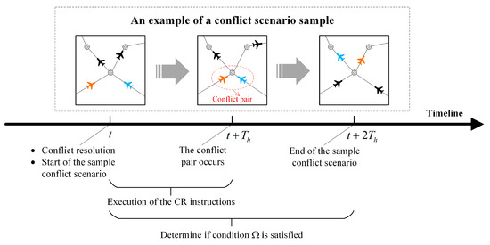 Tactical Conflict Solver Assisting Air Traffic Controllers Using Deep ...