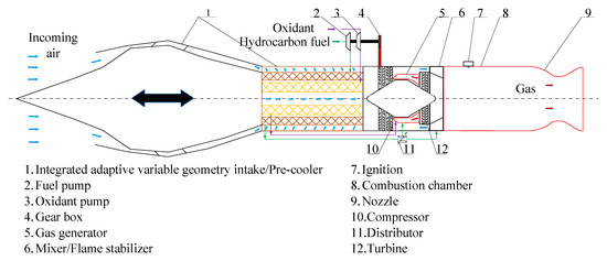 Optimization Design of the NUAA-PTRE: A New Pre-Cooled Turbine Engine ...