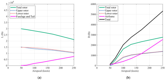 Effect of Blade Tip Configurations on the Performance and Vibration of ...