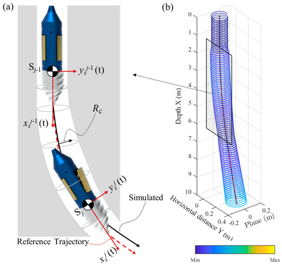 Predictive Model of a Mole-Type Burrowing Robot for Lunar Subsurface ...
