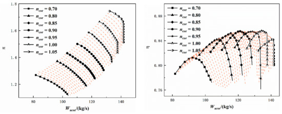 Variable Geometry Rotating Components Modeling Based On Reference Characteristic Curves For The