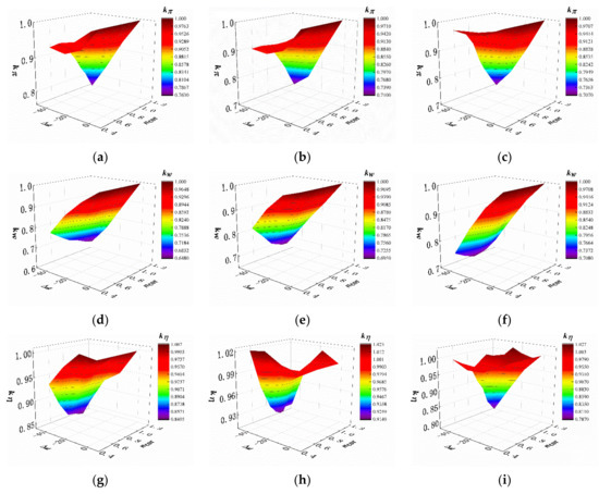 Variable-Geometry Rotating Components Modeling Based on Reference Characteristic Curves for the ...