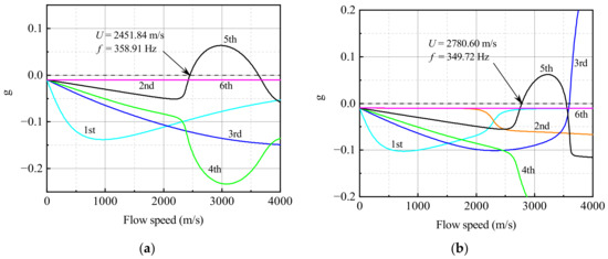 Time-Varying Aeroelastic Modeling and Analysis of a Rapidly Morphing Wing