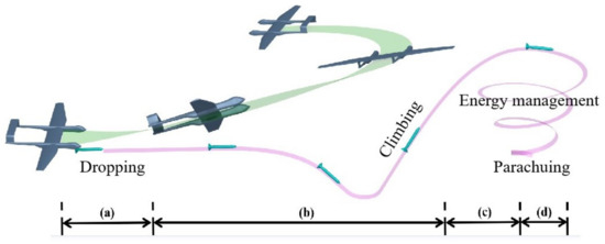 High-Performance Attitude Control Design of Supersonic Tailless ...