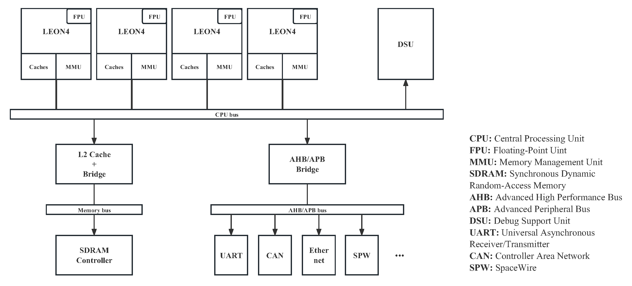 Design of High-Performance and General-Purpose Satellite Management Unit Based on Rad-Hard Multi ...