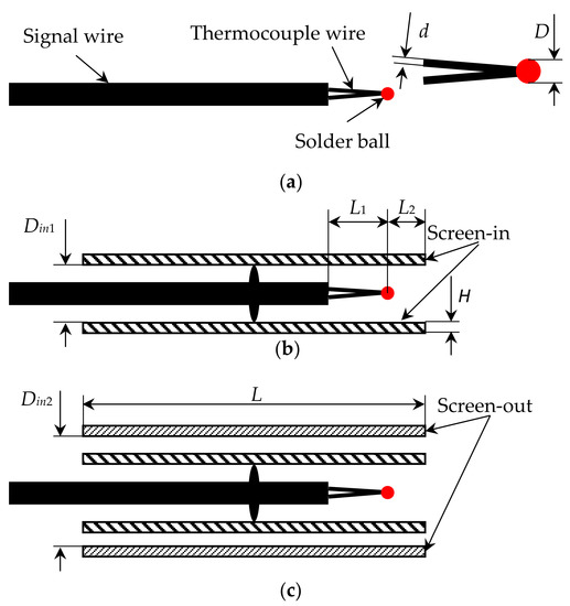 Shape Parameterization Optimization of Thermocouples Used in Aeroengines