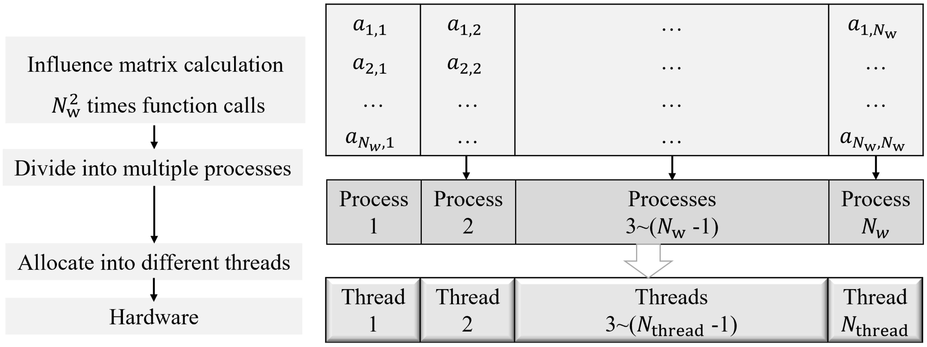 Aerodynamic Modeling and Simulation of Multi-Lifting Surfaces Based on ...