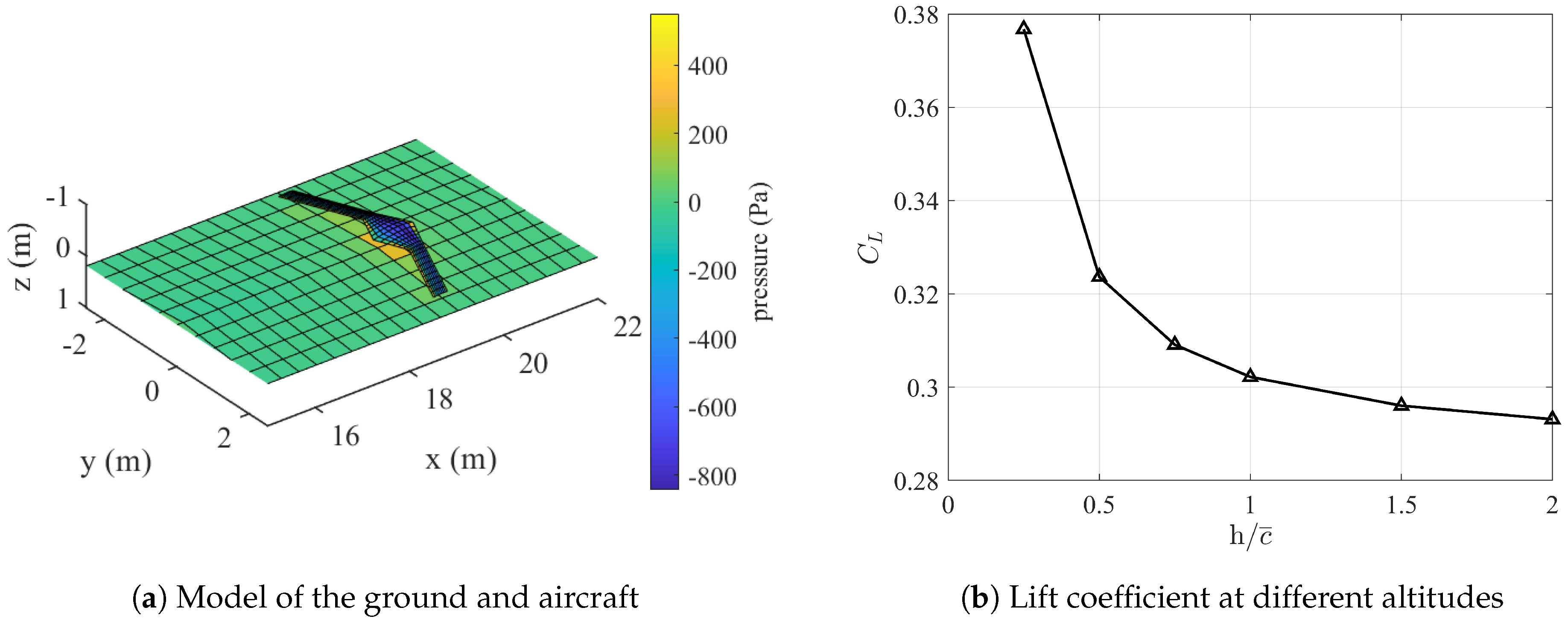 Aerodynamic Modeling and Simulation of Multi-Lifting Surfaces Based on the Unsteady Vortex ...