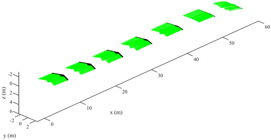 Aerodynamic Modeling and Simulation of Multi-Lifting Surfaces Based on ...