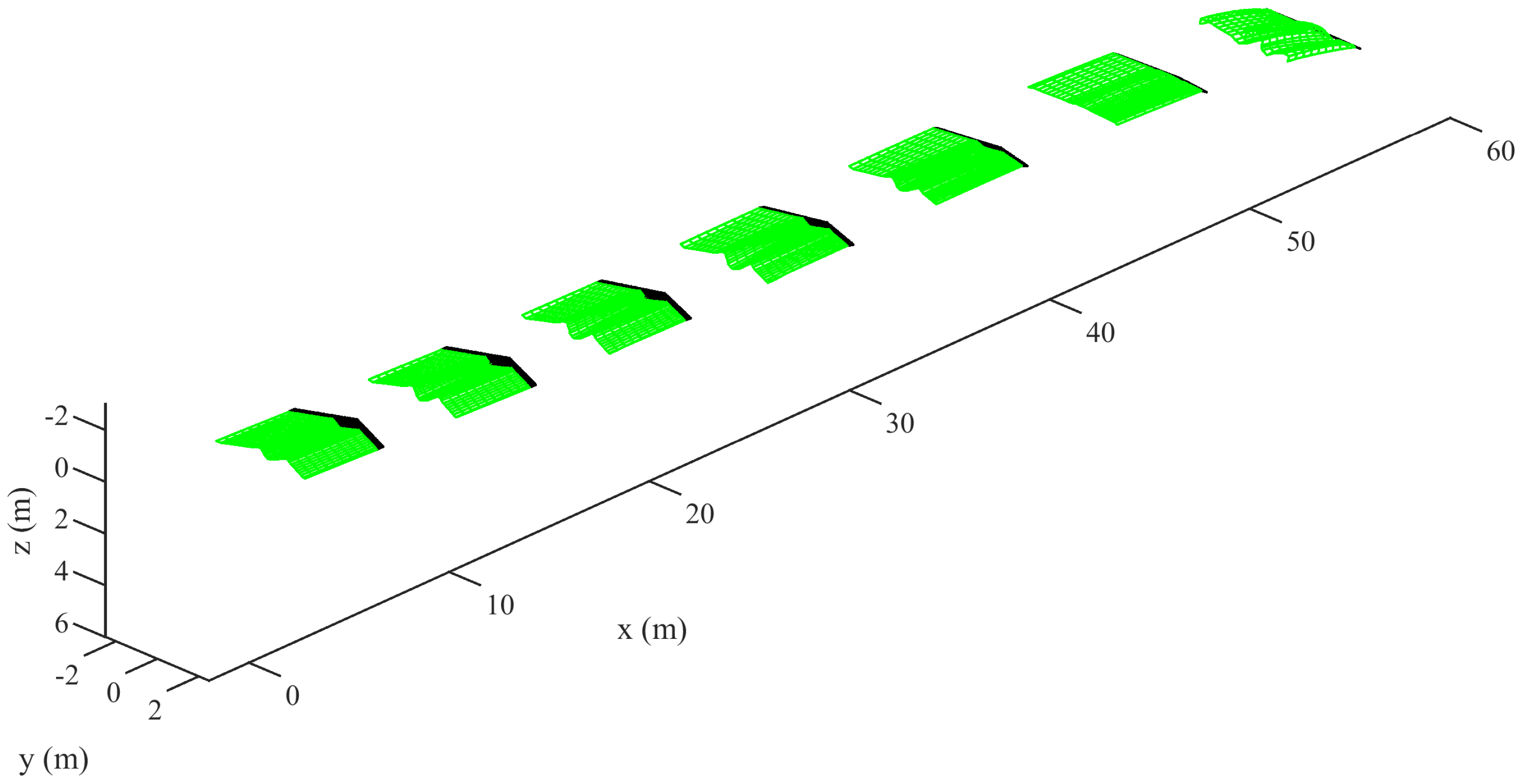 Aerodynamic Modeling and Simulation of Multi-Lifting Surfaces Based on the Unsteady Vortex ...