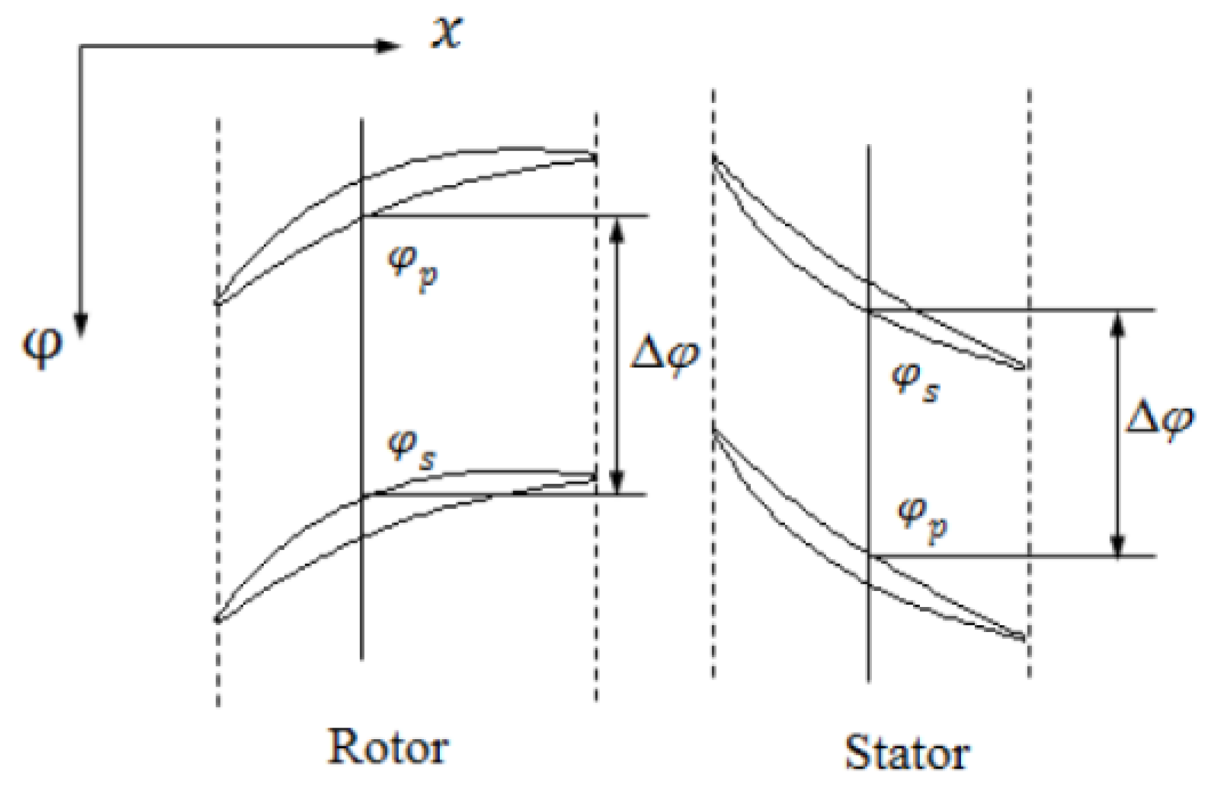 A Modified Circumferentially Averaged Method for Compressor Performance under Inlet Distortion