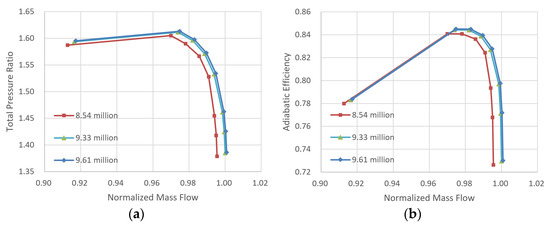 A Modified Circumferentially Averaged Method for Compressor Performance ...