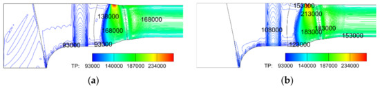 A Modified Circumferentially Averaged Method for Compressor Performance ...