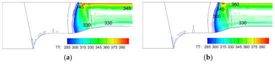 A Modified Circumferentially Averaged Method for Compressor Performance ...