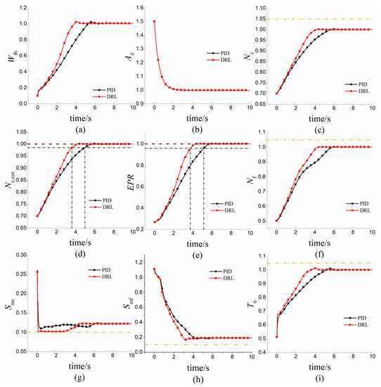 Aerospace | Free Full-Text | Aero-Engine Modeling and Control Method with Model-Based Deep ...