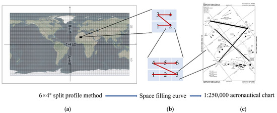 Aerospace | Free Full-Text | A Method for Managing ADS-B Data Based on ...