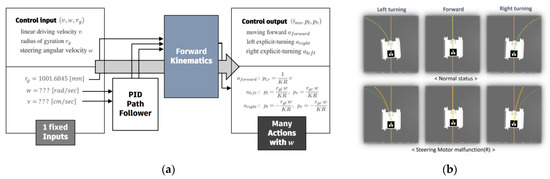 Deep Reinforcement Learning-Based Failure-Safe Motion Planning for a 4 ...