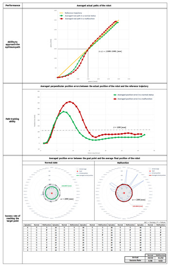 Deep Reinforcement Learning-Based Failure-Safe Motion Planning for a 4 ...
