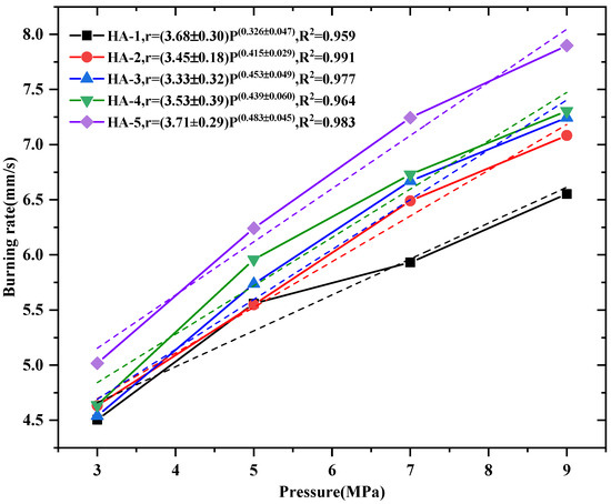 Effect of Al–Li Alloy on the Combustion Performance of AP/RDX/Al/HTPB ...