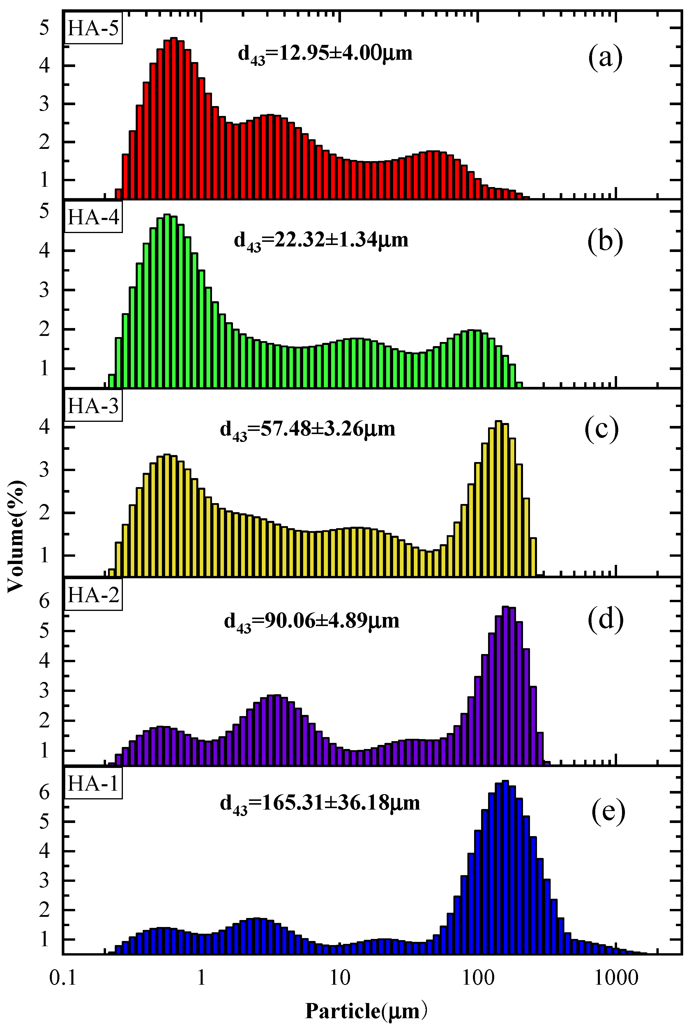 Effect of Al–Li Alloy on the Combustion Performance of AP/RDX/Al/HTPB ...