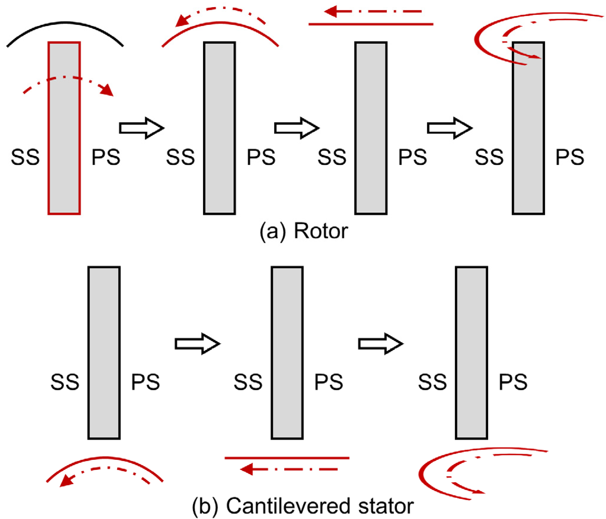 An Experimental Facility with the High-Speed Moving Endwall for Axial Compressor Leakage Flow ...