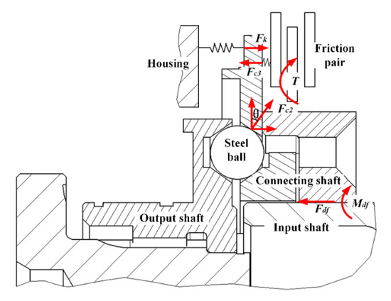 Dynamic Features of Non-Return Mechanism in Hatch Door of Amphibious ...