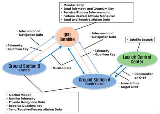 Aerospace | Free Full-Text | Framework Development for Efficient Mission-Oriented Satellite ...