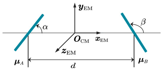 Control of Electromagnetic Formation Flight of Two Satellites in Low ...