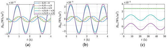 Control of Electromagnetic Formation Flight of Two Satellites in Low ...