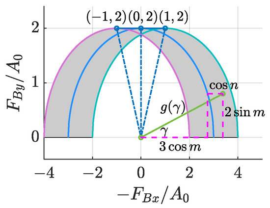 Control of Electromagnetic Formation Flight of Two Satellites in Low ...