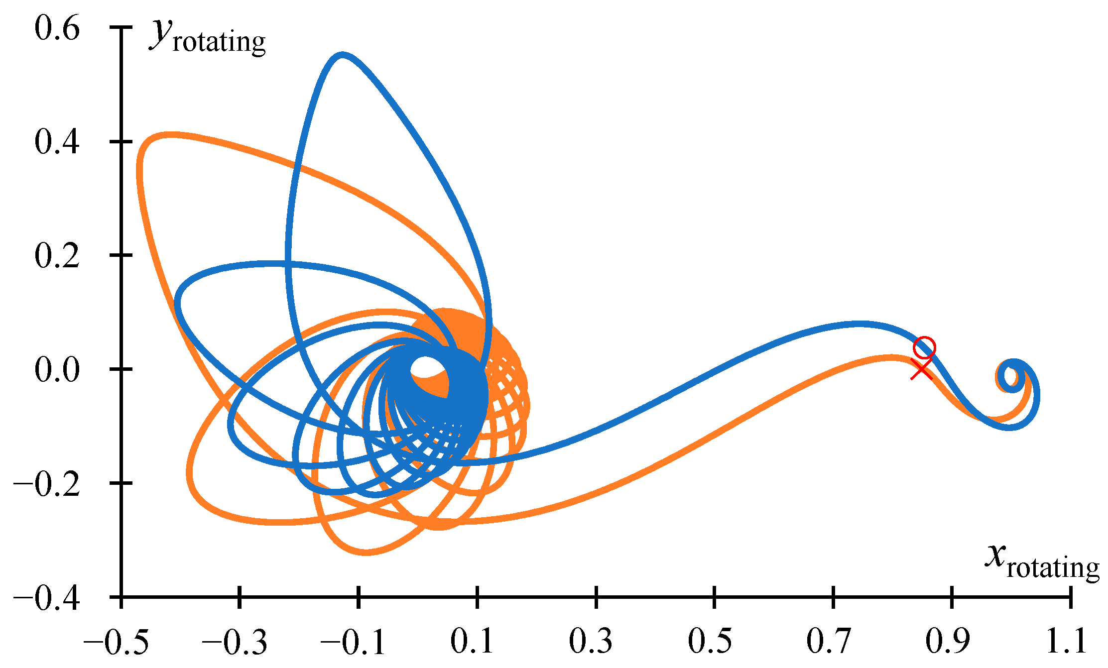 End-to-End Optimization of Power-Limited Earth–Moon Trajectories